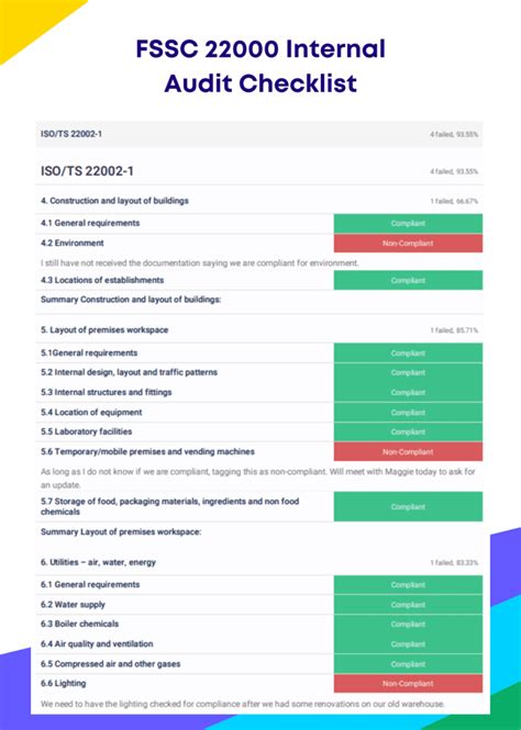 Fssc 22000 Everything You Need To Know Safetyculture