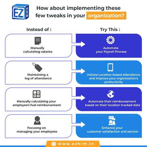 Ezhrm Hr And Payroll Management Software On Linkedin Hrmsoftware
