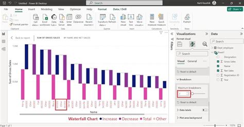 Power Bi Waterfall Charts