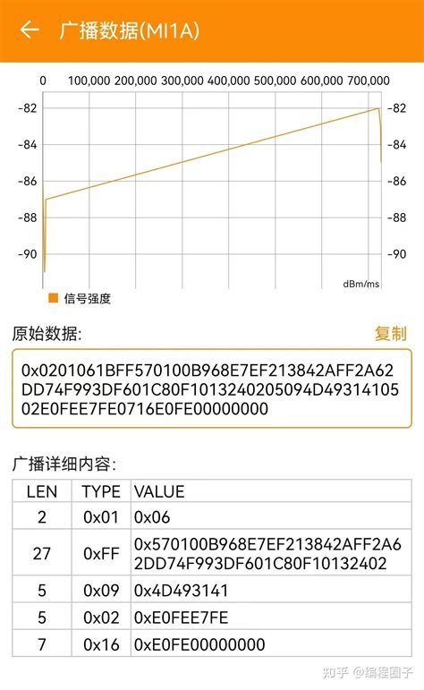 Esp C