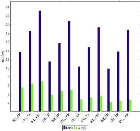 Solution Structure Of The Newly Generated Euclidean Instances Each Download Scientific Diagram