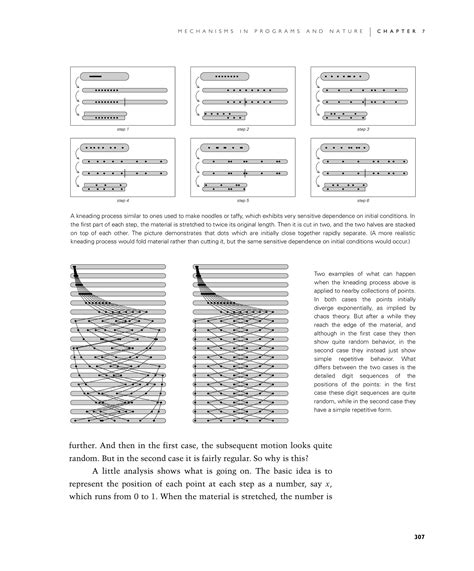 Chaos Theory And Randomness From Initial Conditions A New Kind Of