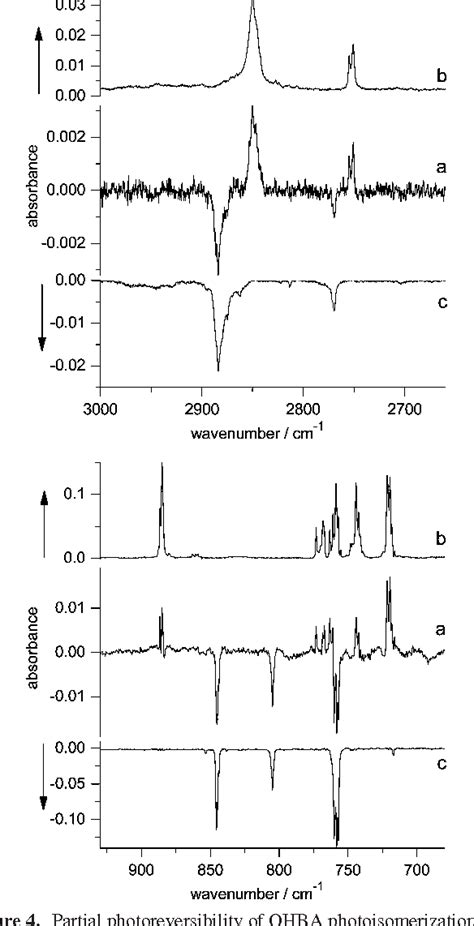 Figure 4 From Positive Identification Of Uv Generated Non Hydrogen Bonded Isomers Of O