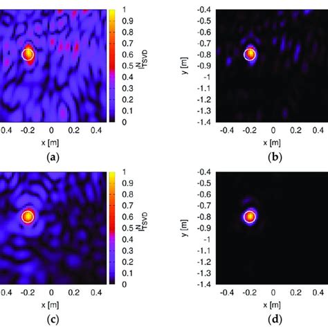 Normalized Reconstructed Images A Tsvd And B Hybrid Download Scientific Diagram