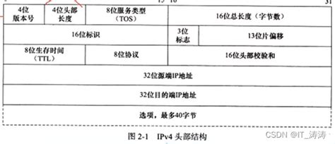 网络编程 Tcp Udp 编程流程 网络基础知识 Udp Tcp开发 Csdn博客