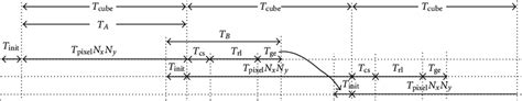 Illustration Of Timing Flow In The Two Stage Pipeline Download