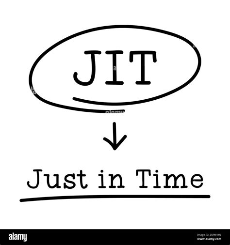 Letter Of Abbreviation JIT In Circle And Word Just In Time On White