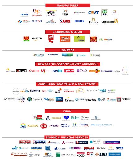 Why Gitam Mba Is The Ultimate Choice For Future Leaders