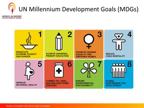 Ppt United Nations Millennium Development Goals Powerpoint