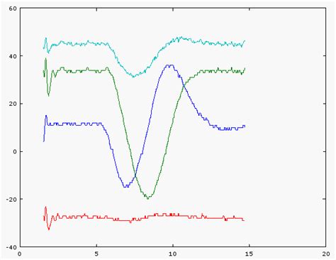 math magnetometer tilt compensation without accelerometer