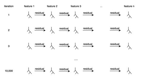 Xai Ebmexplainable Boosting Machine 알고리즘 소개 러닝머신의 Train Data Set