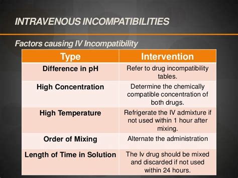 Three Types Of Intravenous Drug Administration At Benjamin Marcial Blog