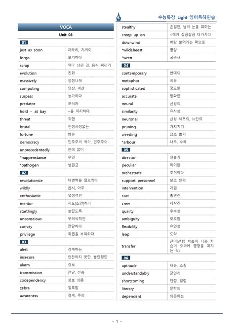 3강 수능특강 Light 영어독해연습워크북변형문제 71p 쏠북