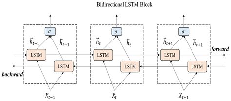 Cp Evaluation Of Statistical Climate Reconstruction Methods Based On Pseudoproxy Experiments