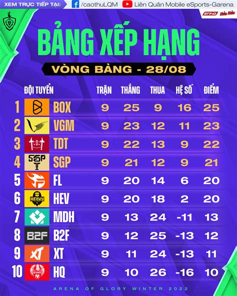 Saigon Phantom Vùng Lên Mạnh Mẽ Sự Trở Lại Của Nhà Vua