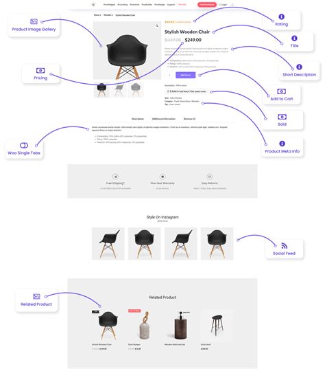 Best Woocommerce Addons Plugins For Elementor In Detailed Comparison