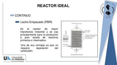 Diseño De Reactores