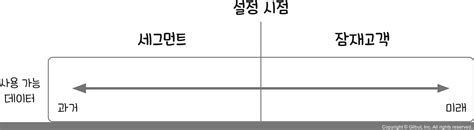 모두의 구글 애널리틱스4 76 Ga4 주요 개념과 기능 알아보기 1