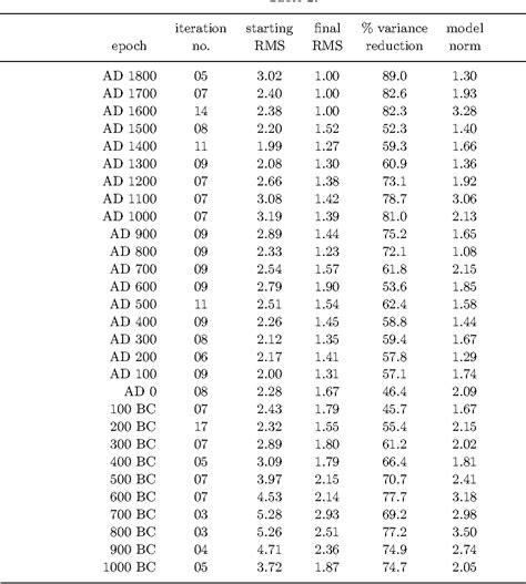 Table 2 From Global Geomagnetic Field Models For The Past 3000 Years Transient Or Permanent