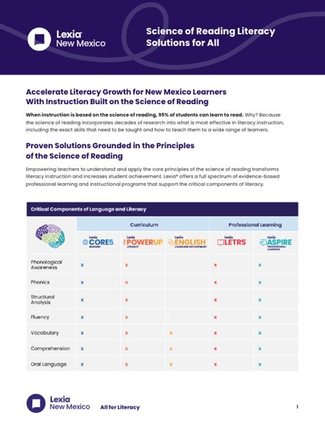 Lexia Science Of Reading Solutions For New Mexico Lexia