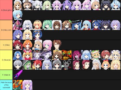 I made my own tier list, because boredom : r/gamindustri