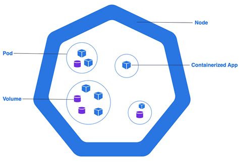 Kubernetes Introduction For Software Engineers By Klumpp Raul Oct