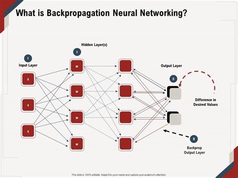 What Is Backpropagation Neural Networking Backprop M668 Ppt Powerpoint