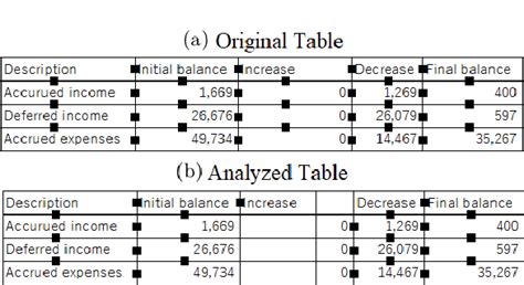 Figure 1 From A Cell Detection Based Table Structure Recognition Method Semantic Scholar