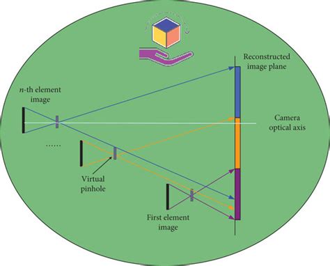 3d Reconstruction Process Of Imaging Information Acquisition Download Scientific Diagram