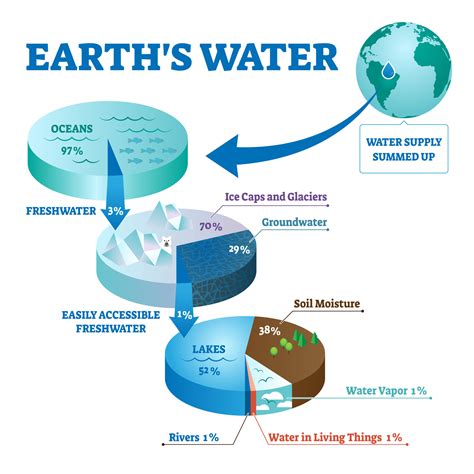Percentage Of Water On Earth Surface Tixe