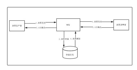 Rocketmq详细配置与使用 Csdn博客