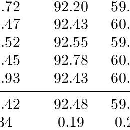 Performance Of Reproduced BERT Base Model GLUE MNLI M Mm MRPC Acc F1