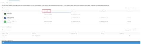 Understanding The Data Load Status Dashboard TapClicks