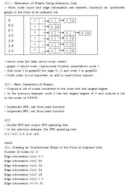 Solved 101 Generation Of Graphs Uaing Adjacency Liste