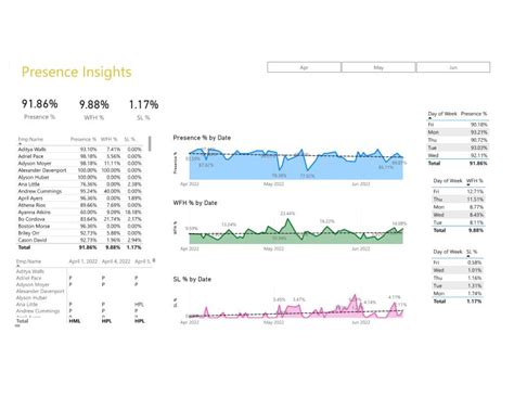 Rohit Kasabe On Linkedin Dataanalysis Dataanalystjobs Freshers