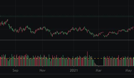 Feature XAxis AxisLabel Formatter And XAxis AxisLabel Interval Add More Data In Callback
