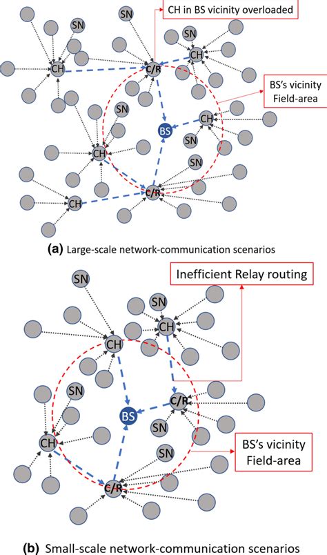 Scenarios Prone To The Hot Spot Problem Due To One Ss Download Scientific Diagram