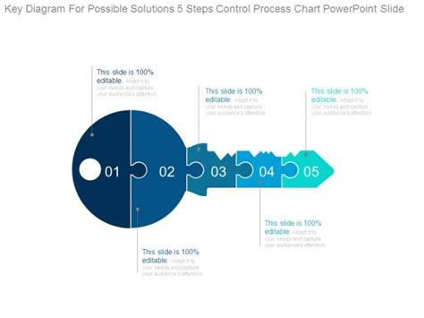 key diagram for possible solutions 5 steps control process chart