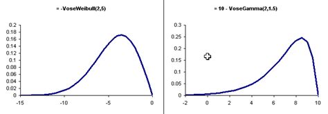 Bounded Hypergeometric Distribution