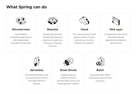 1、spring与springbootspringboot时代背景 微服务 分布式 云原生 Csdn博客