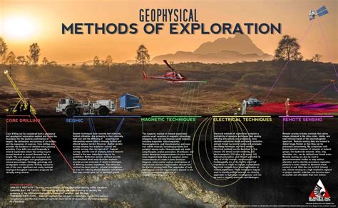 Geophysical Exploration Methods Archaeological Research And Treasure