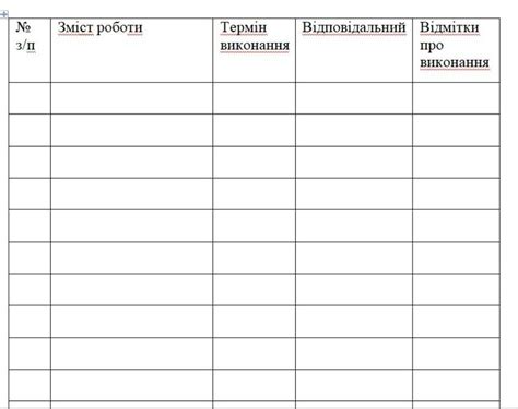 Скласти свій план роботи на тиждень Школьные Знания Com