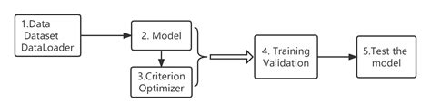 Pytorch Dnn Dnn Pytorch Csdn