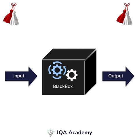 Qa Qacourse Jqa Jqa Academy Group