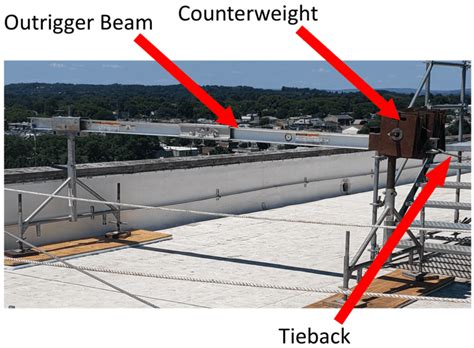 Gbca Safety Toolbox Talk Suspended Scaffolds Components