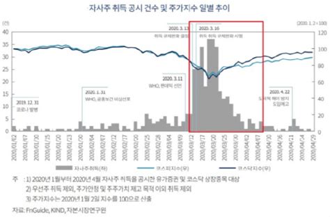 차호중의 재테크 칼럼 종목접근에 대한 다양한 시각 부산의 대표 정론지 국제신문