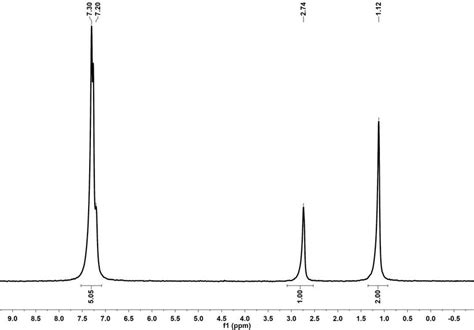 Figure S107 2 D Nmr Spectrum Of D8 3a In Chcl3 The Download Scientific Diagram