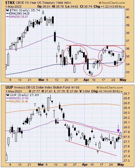 Tsp Talk Tentative Action In Front Of Wednesdays Rate Hike Tsp Talk Forums