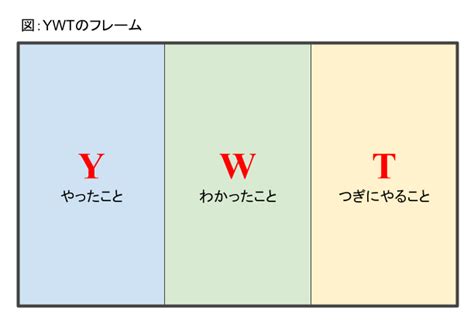 振り返りのフレームワーク「kpt」 Sqripts