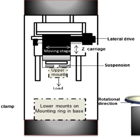 Schematic View Of Reciprocating Sliding Friction Cert Umt 2 Test System Download Scientific